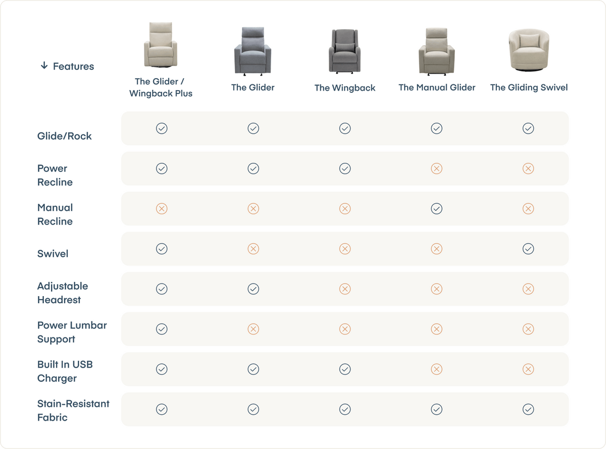The Boucle Glider Plus: Our Most Premium Glider - Nurture&