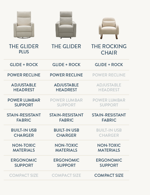 Nursery Rocking Chair: Modern and Comfortable - Nurture&